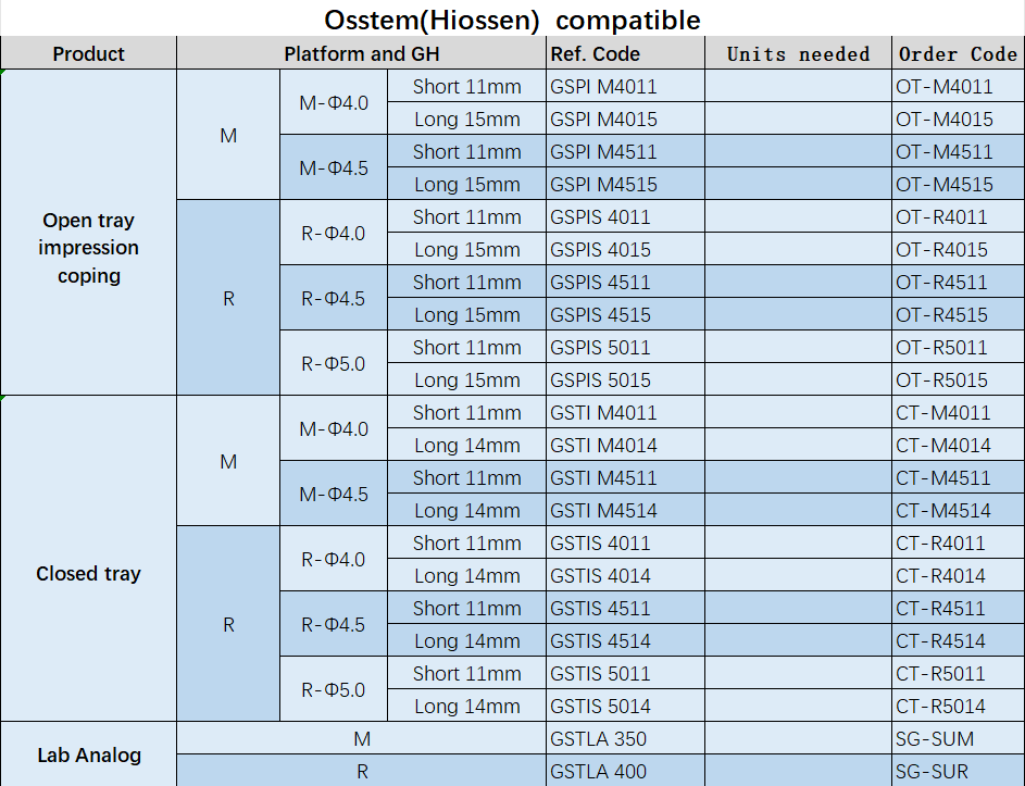 Osstem/Hiossen comaptible-Impression Coping and Analog – ODEN implant ...